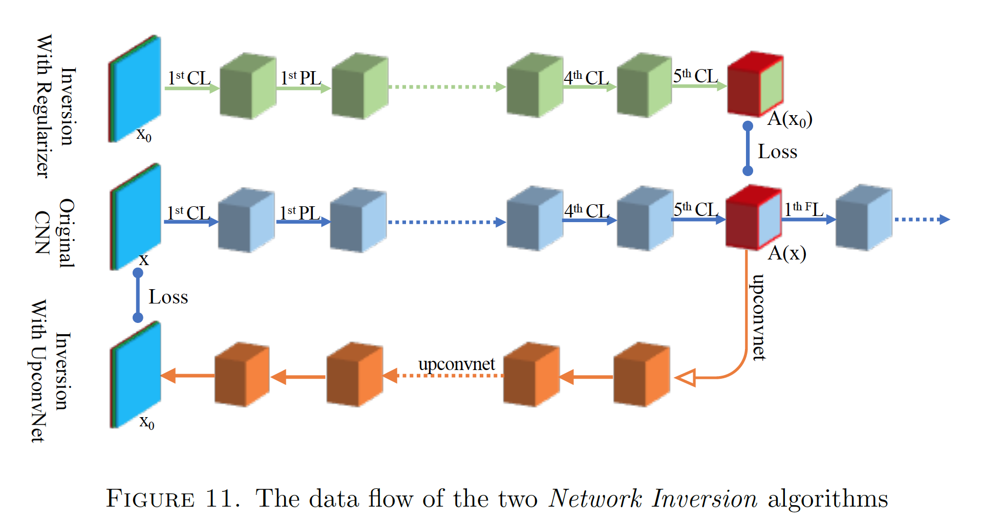 CNN可视化 Feature Map 的四种方法_cnn可视化featuremap-CSDN博客