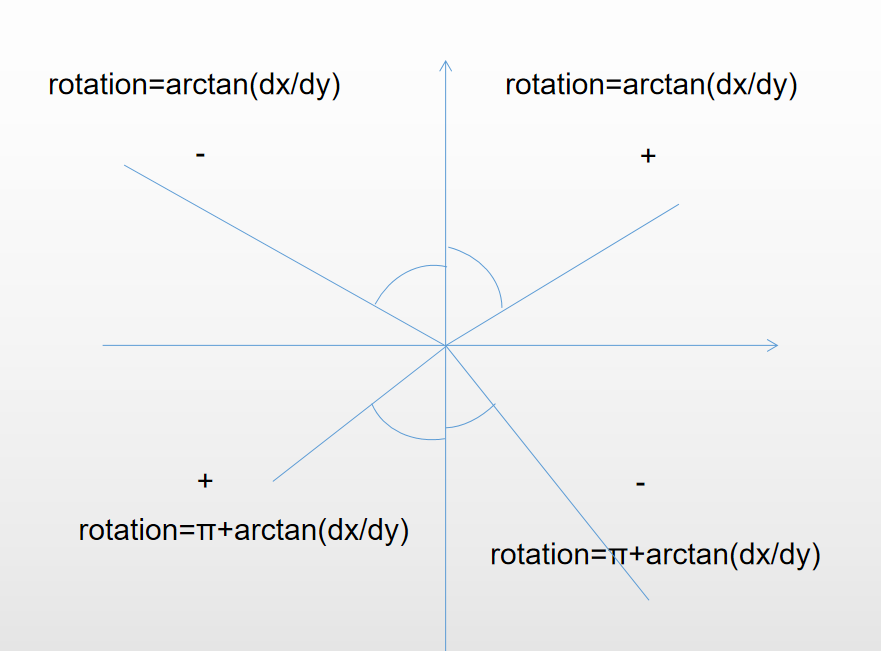 OpenLayers 6 绘制高德导航路径的蚂蚁线样式并实现箭头动画——VectorContext的重度使用_openlayers ...