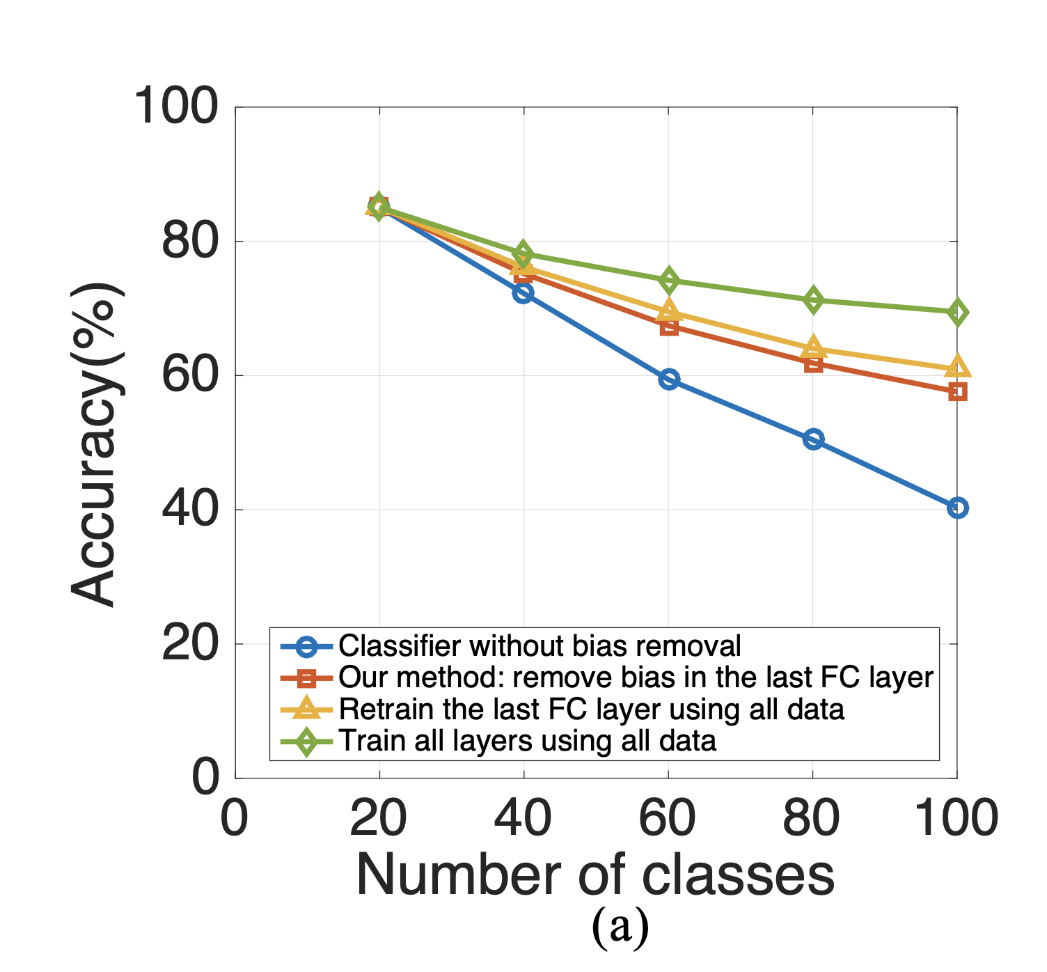 深度学习论文笔记（增量学习）——Large Scale Incremental Learning-CSDN博客