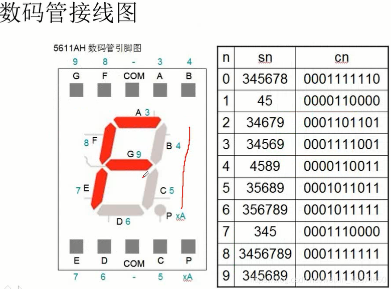 Arduino 基础设备使用 数码管 Arduino中7段二极管程序 Csdn博客