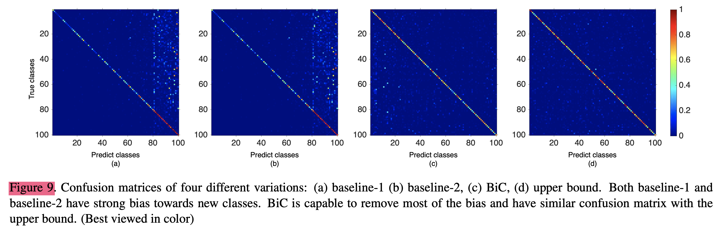 深度学习论文笔记（增量学习）——Large Scale Incremental Learning-CSDN博客