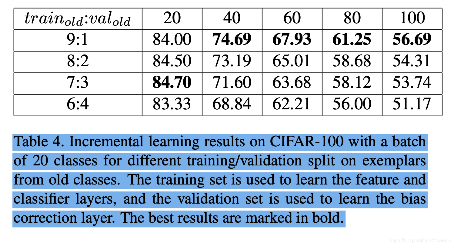 深度学习论文笔记(增量学习)——large Scale Incremental Learning Csdn博客