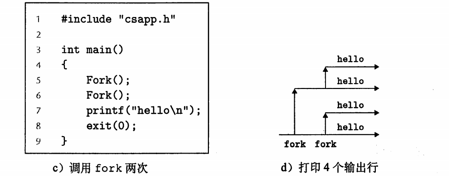 fork()函数解析_在while(1)里fork-CSDN博客