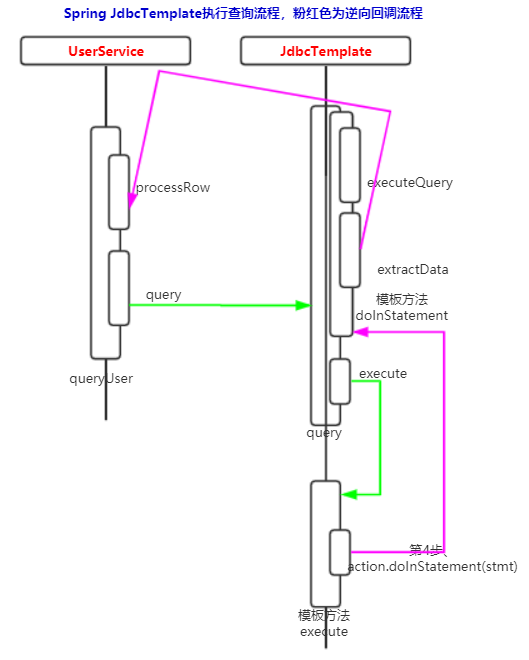 模板方法模式-简单实现和Spring中的使用分析_spring模版方法模式-CSDN博客