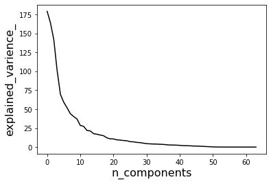 PCA的python实现_python seeds数据集手动实现pca-CSDN博客