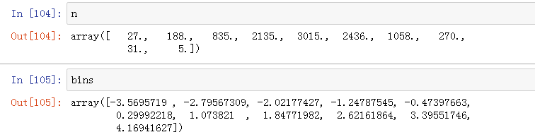 Python绘制直方图matplotlib Pyplot Hist 方法常用参数详解 Csdn博客