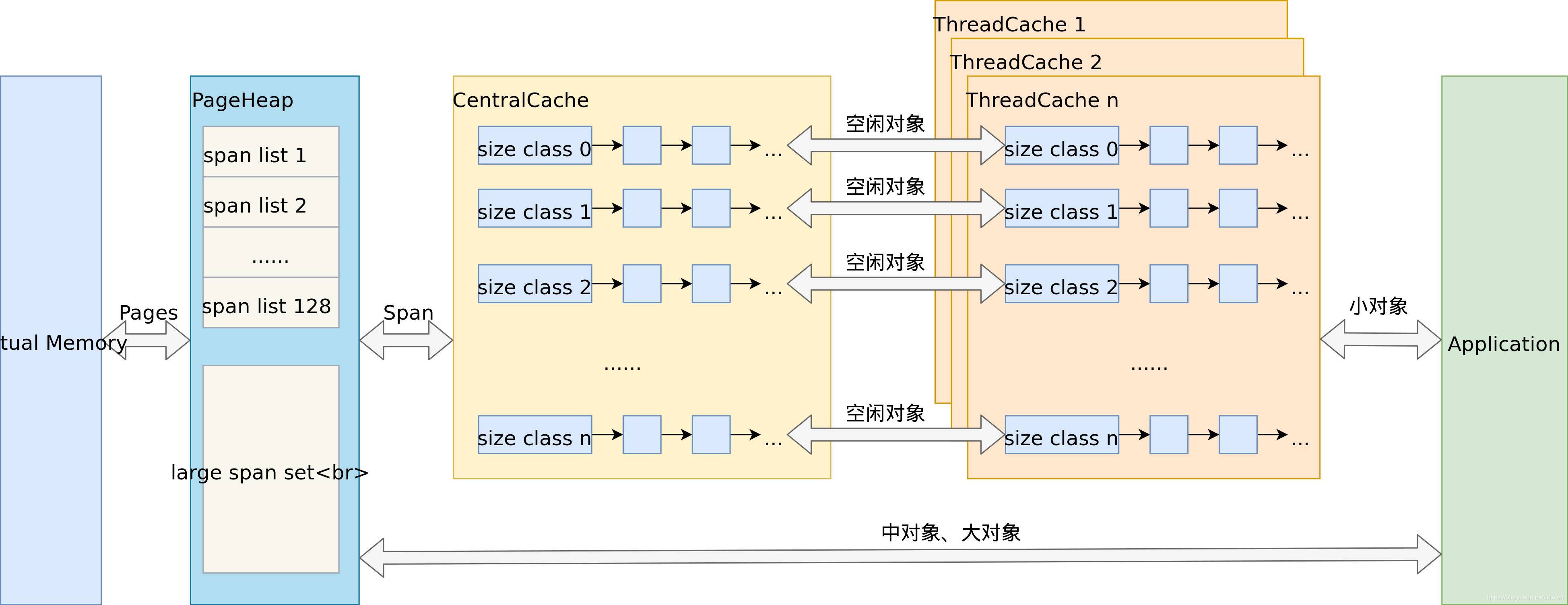 【golang源码分析】内存管理和gc原理golang Memstats Bysize Csdn博客