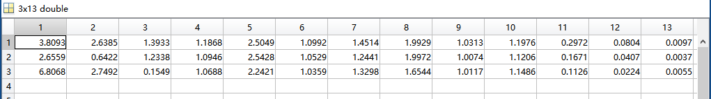Fcm聚类与k Means聚类的实现和对比分析4oo的博客 Csdn博客