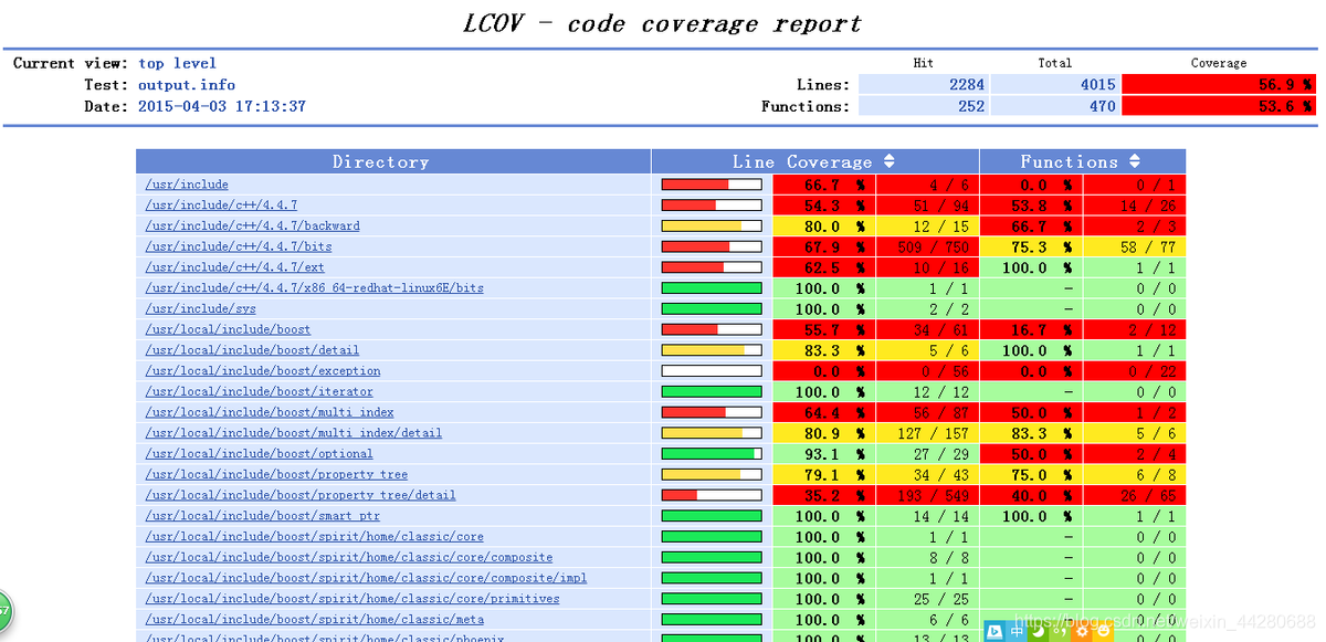 Gcov测试代码覆盖率 Lgcov Csdn博客