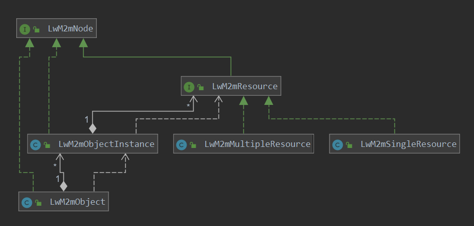 基于LwM2M协议的Eclipse Leshan简介_又乖又怂的博客-CSDN博客_leshan lwm2m