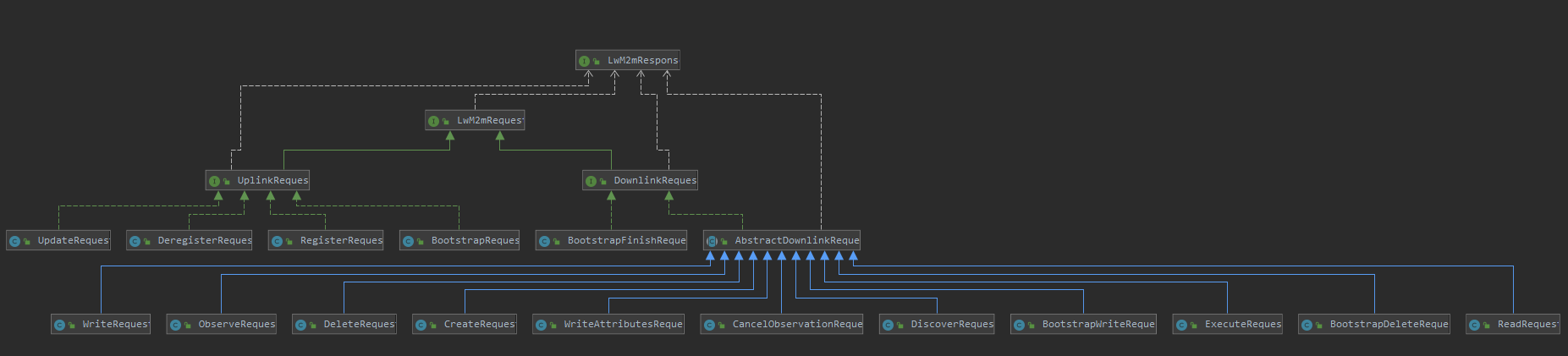 基于LwM2M协议的Eclipse Leshan简介_又乖又怂的博客-CSDN博客_leshan lwm2m