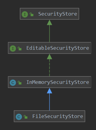 基于LwM2M协议的Eclipse Leshan简介_又乖又怂的博客-CSDN博客_leshan lwm2m