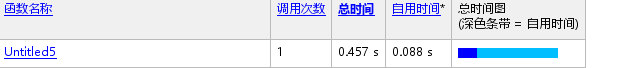 Fcm聚类与k Means聚类的实现和对比分析sfcm聚类4oo的博客 Csdn博客