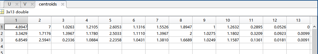 Fcm聚类与k Means聚类的实现和对比分析sfcm聚类4oo的博客 Csdn博客