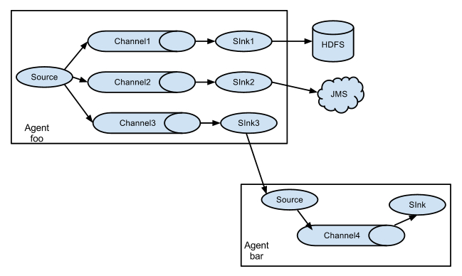 Hadoop flume简介-CSDN博客