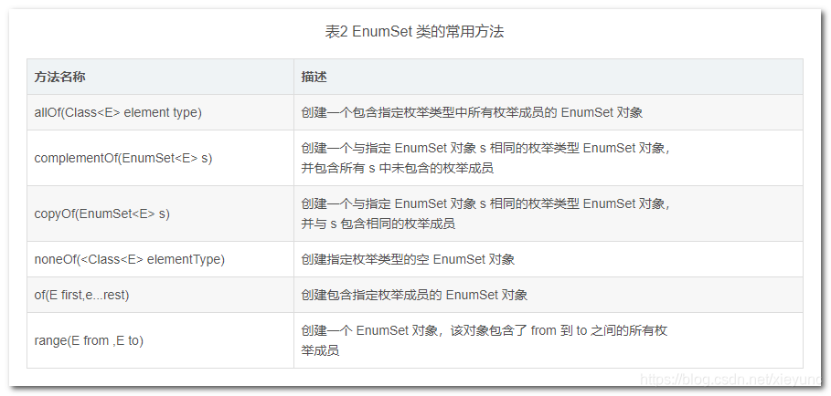 Java枚举详解:enum关键字、java枚举(enum)类、enummap 与 Enumsetjava的enum、enumset