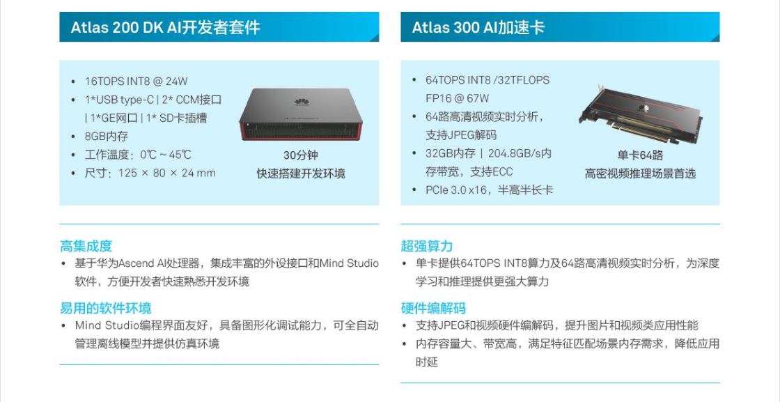 深度学习自学（二十四）：华为Atlas人工智能计算平台_atlas100 华为-CSDN博客