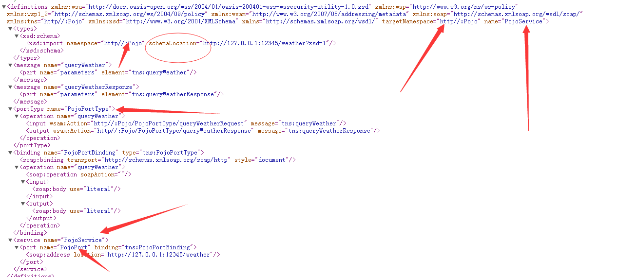 Webservice注解及详解 Csdn博客 