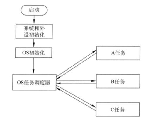 ARM架构—— Cortex-M3与Cortex-M4特点概述_armm3和m4的区别-CSDN博客