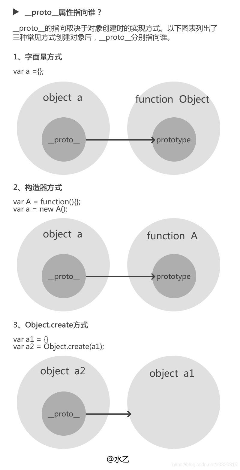 Javascript Prototype污染攻击(ctf 例题分析)ctf Js原型链污染 Csdn博客