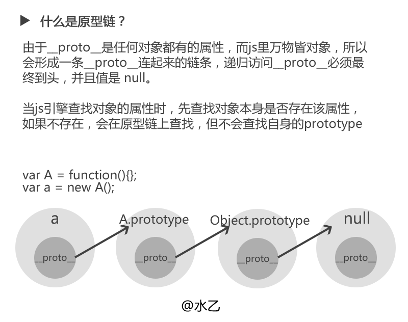 JavaScript Prototype污染攻击（CTF 例题分析）_ctf js原型链污染-CSDN博客
