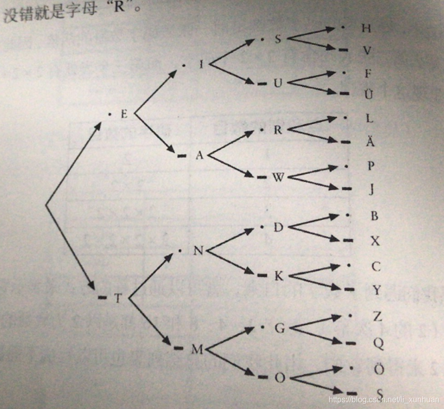 Java Morsecoder Java 语言实现的摩尔斯电码编码解码器手工拍发物理硬件怎么识别莫尔斯码的点和划 Java代码实现 Csdn博客