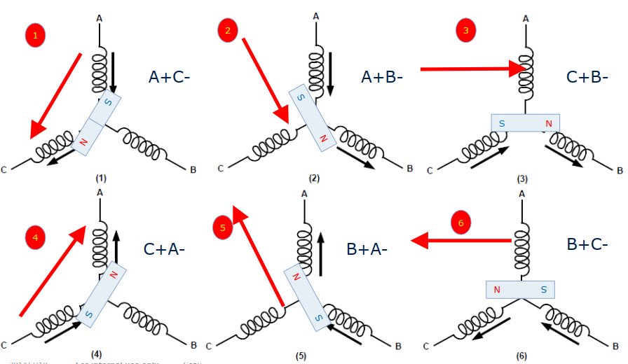STM32 电机教程 9 - BLDC电机基础_stm32驱动编码器三相电机-CSDN博客