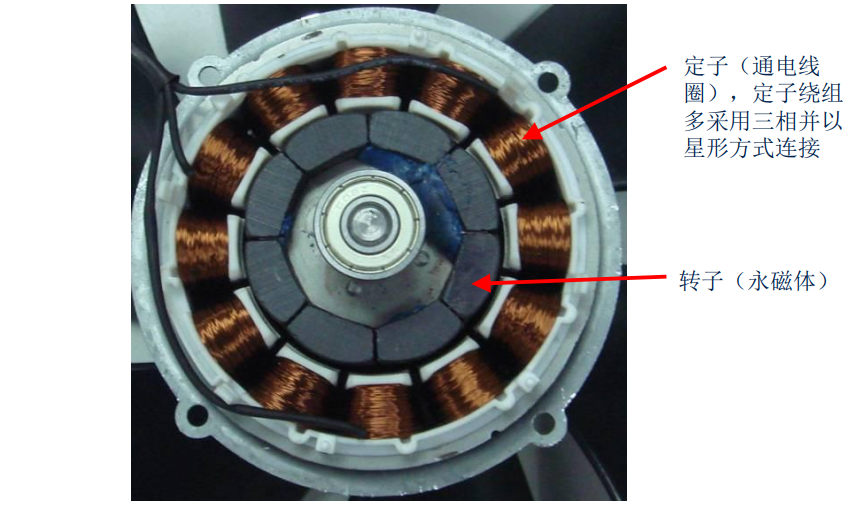 STM32 电机教程 9 - BLDC电机基础_stm32驱动编码器三相电机-CSDN博客