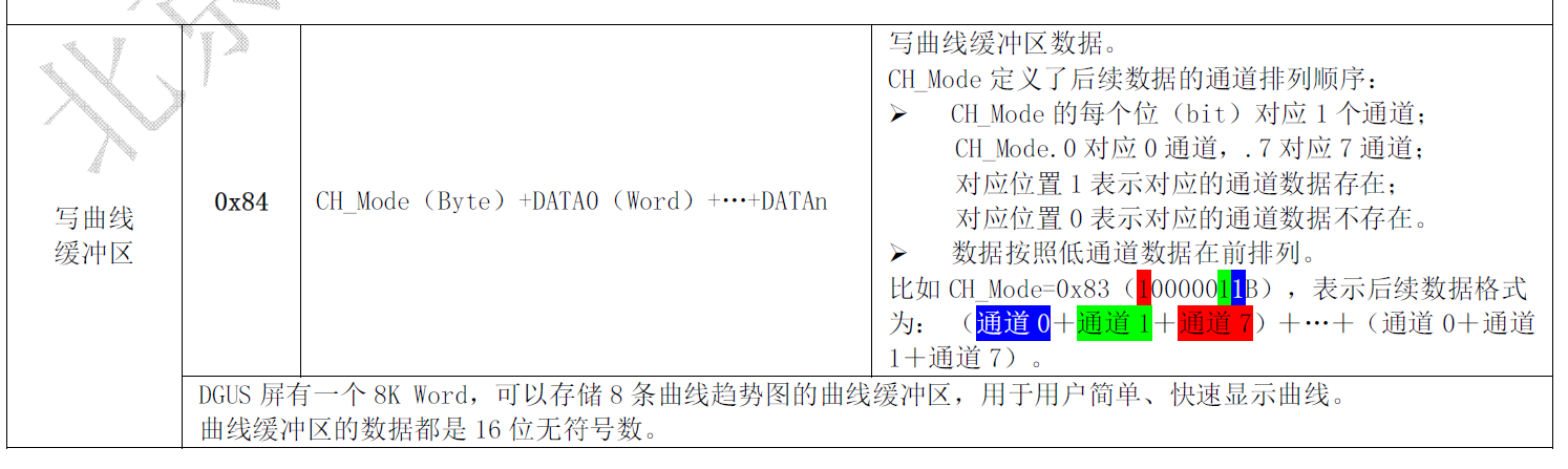 迪文屏幕T5UID3平台学习笔记一：环境搭建以及文本显示_迪文开发者论坛-CSDN博客