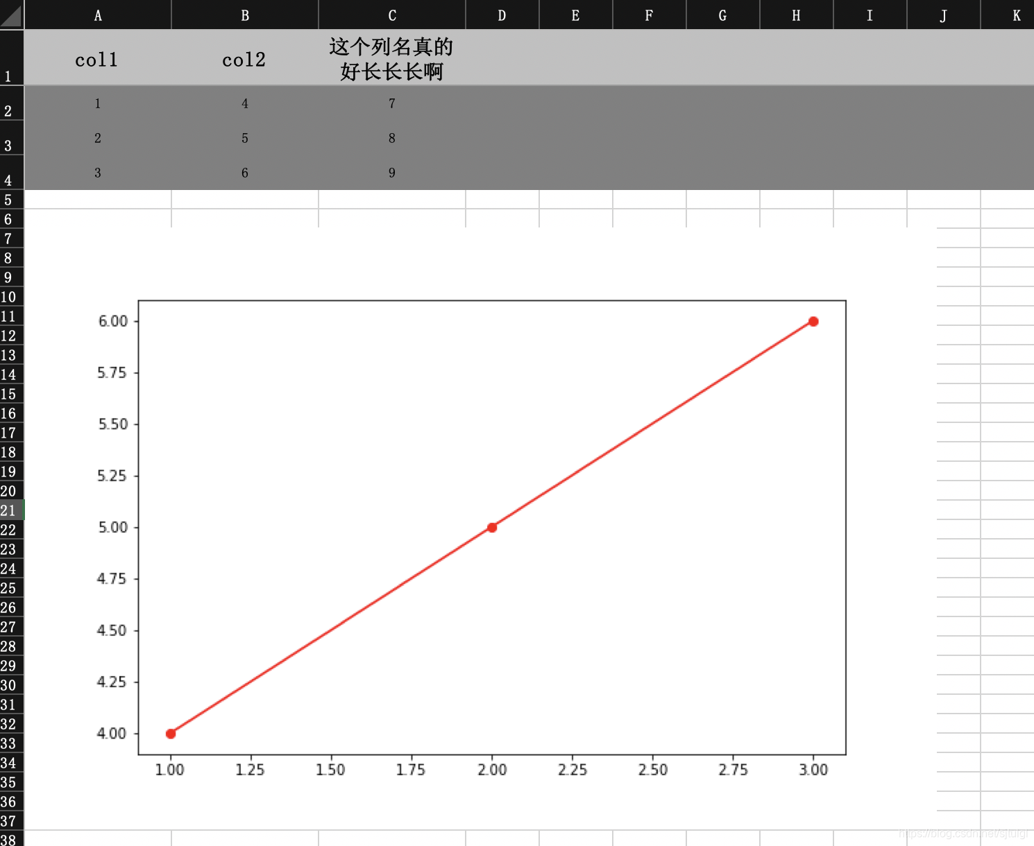Python3 Xlsxwiter模块插入matplotlib保存到iobytesio中的图matplotlib Bytesio Csdn博客