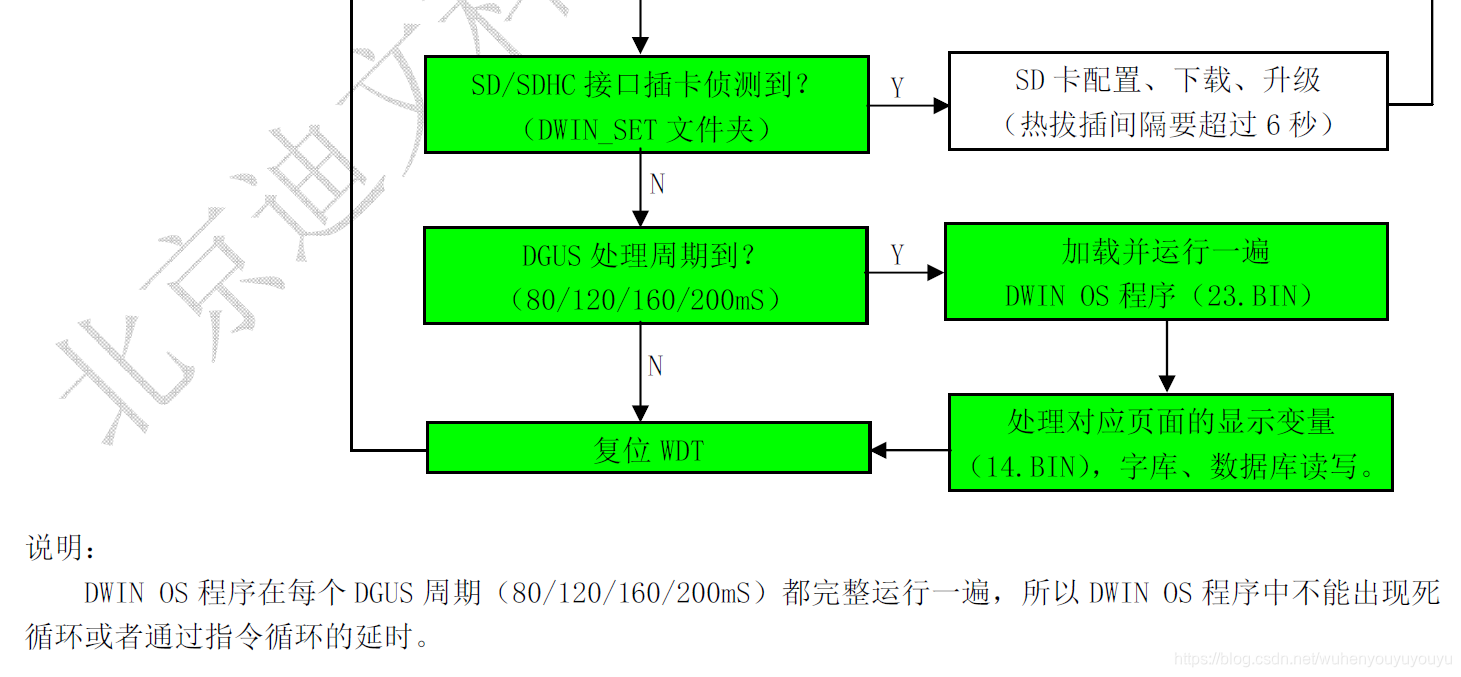 迪文屏幕t5uid3平台学习笔记一:环境搭建以及文本显示迪文开发者论坛 Csdn博客