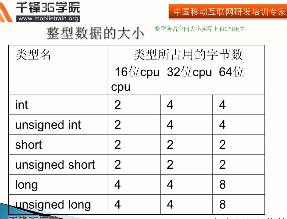 C语言数据长度_mingw 指针长度-CSDN博客