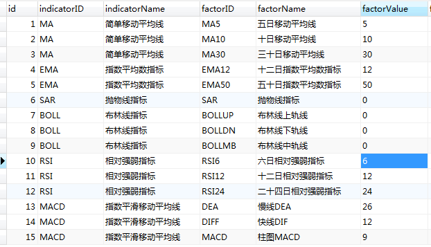 【Java】基于TA-Lib技术分析指标研究_talib macd java-CSDN博客