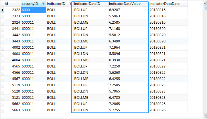 【Java】基于TA-Lib技术分析指标研究_talib macd java-CSDN博客