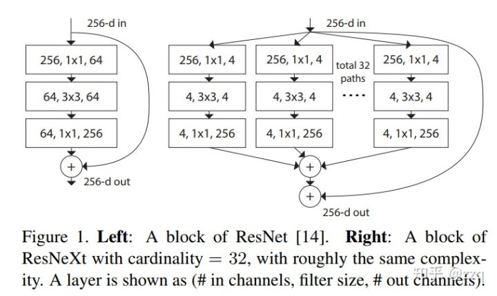 CNN网络结构的发展（最全整理）_cnns通用结构-CSDN博客