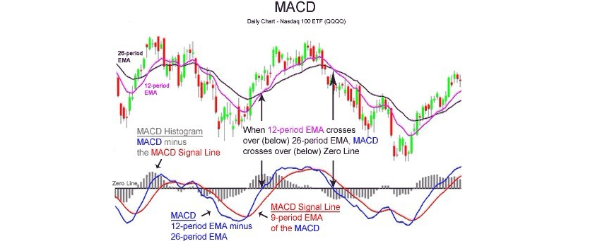 【Java】基于TA-Lib技术分析指标研究_talib macd java-CSDN博客