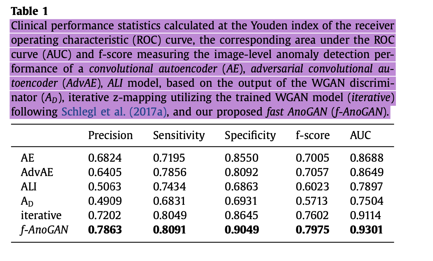 深度学习论文笔记（异常检测）——f-AnoGAN: Fast unsupervised anomaly detection with generative adversarial ...