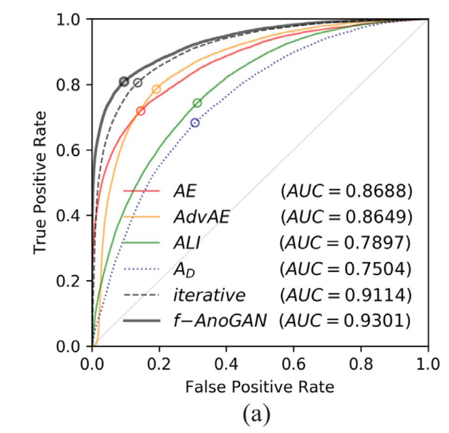 深度学习论文笔记（异常检测）——f-AnoGAN: Fast unsupervised anomaly detection with generative adversarial ...