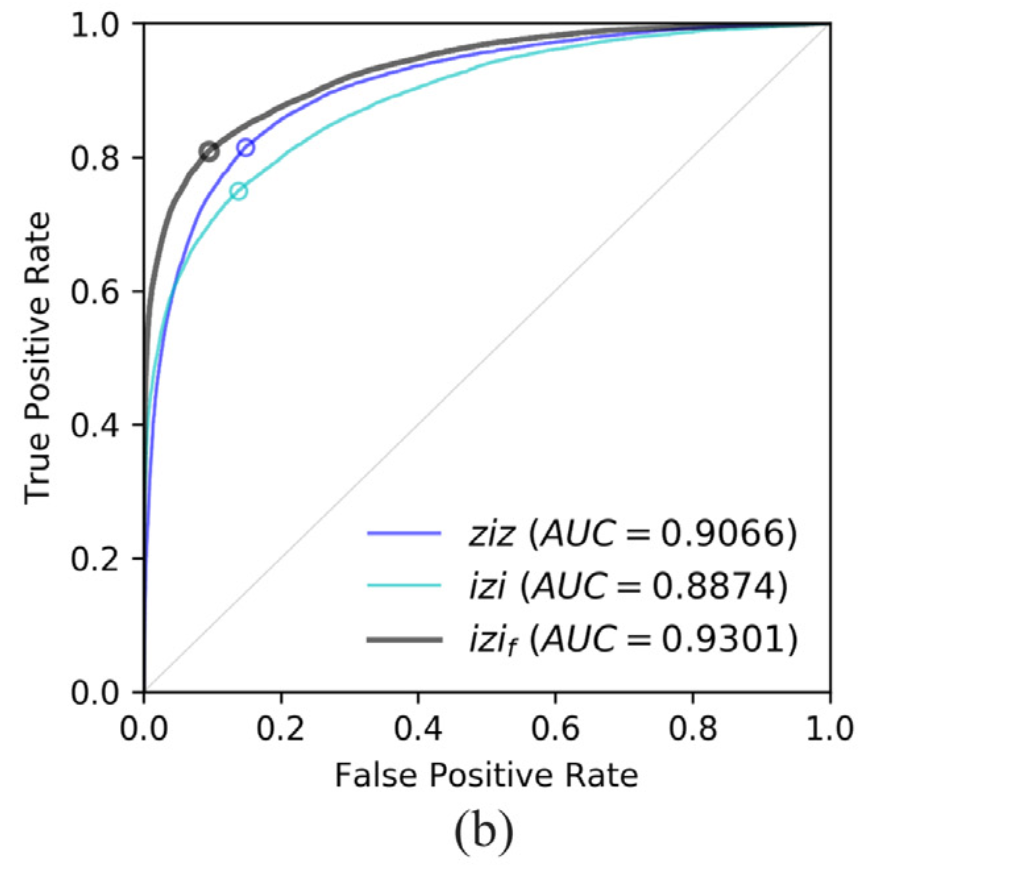 深度学习论文笔记（异常检测）——f-AnoGAN: Fast unsupervised anomaly detection with generative adversarial ...