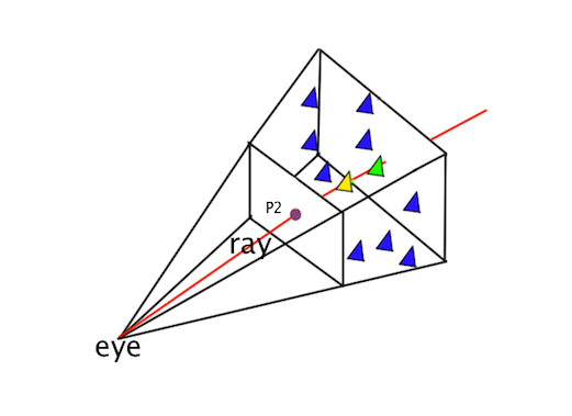 学习WebGL_015_3D拾取(3D Picking)-射线法_射线法拾取的原理-CSDN博客