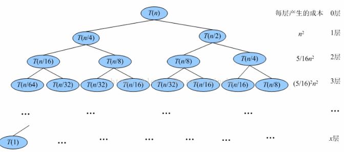 递归分治的时间复杂度计算_分治法时间复杂度公式-CSDN博客