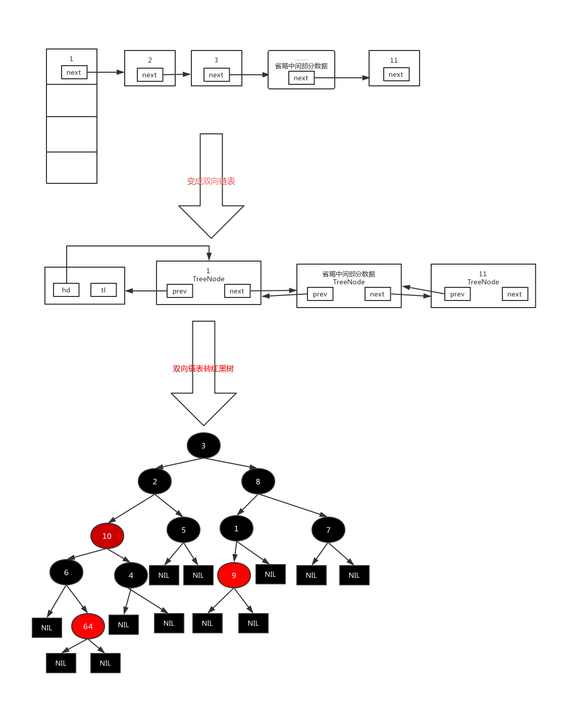 JDK1.8-HashMap-Put操作源码流程解析_jdk1.8的hashmap的put方法的流程图-CSDN博客