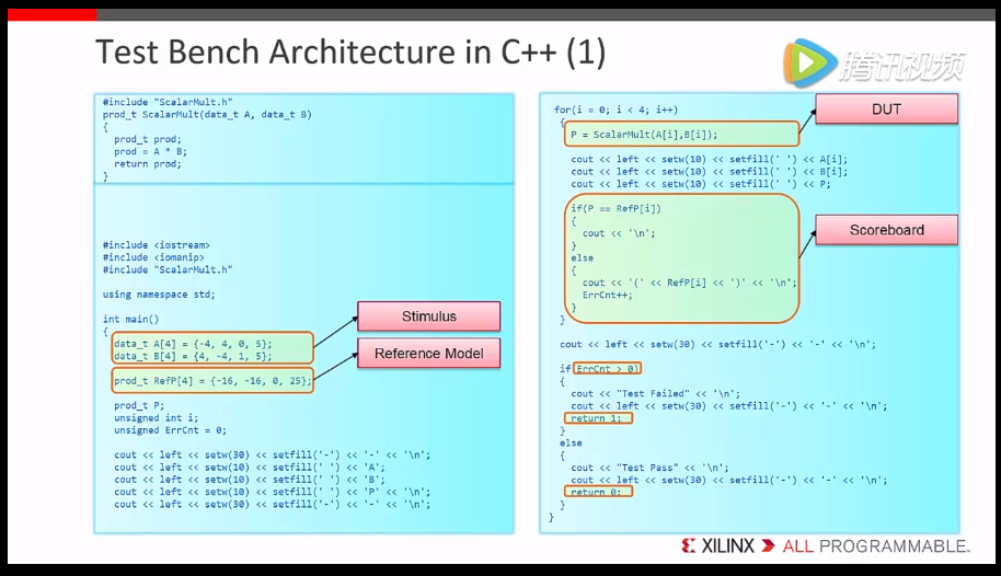 vivado HLS 入门（2）_c tb post check failed, nonzero return value '1'.-CSDN博客