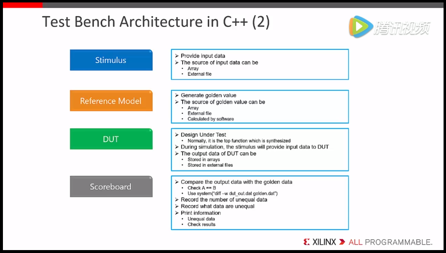 vivado HLS 入门（2）_c tb post check failed, nonzero return value '1'.-CSDN博客