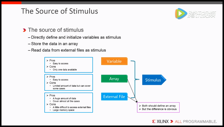 vivado HLS 入门（2）_c tb post check failed, nonzero return value '1'.-CSDN博客