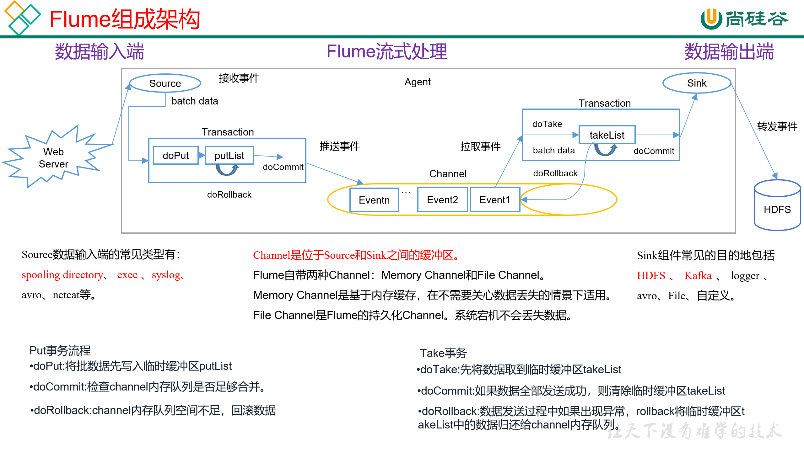 尚硅谷大数据技术之Flume_尚硅谷】大数据技术之flume教程从入门到实战-CSDN博客