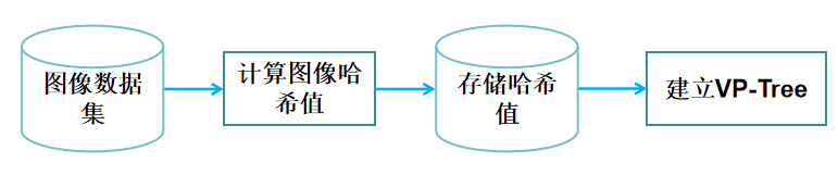 图像搜索引擎搭建：利用VP-Tree实现以图搜图_vp树-CSDN博客