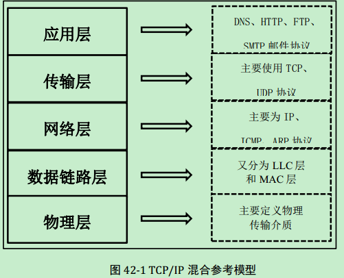 MIPI CSI, DSI, UFS, C-PHY, D-PHY, M-PHY concept understanding - Programmer Sought