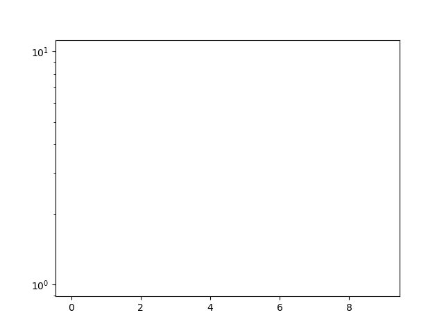 Python Matplotlib画图设置坐标刻度为10nmatplotlib纵坐标指数形式 Csdn博客