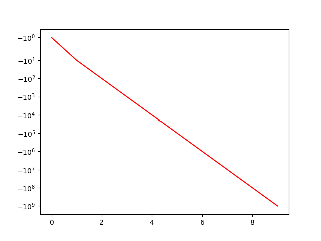 Python Matplotlib画图设置坐标刻度为10nmatplotlib纵坐标指数形式 Csdn博客